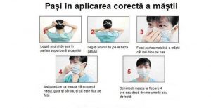 Cum se poarta corect masca medicala - Roșu Direct